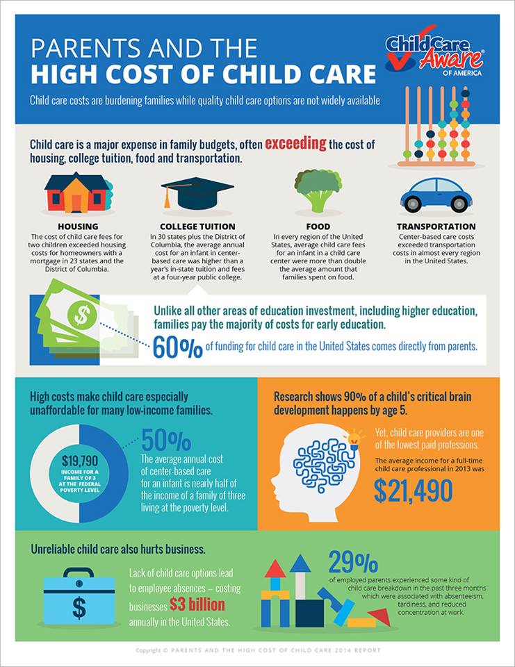 Report Shows Child Care Costs Continue To Burden America S Working